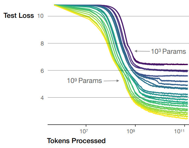 INFO8010: Deep Learning