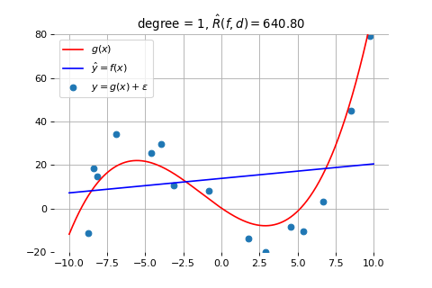 INFO8010: Deep Learning