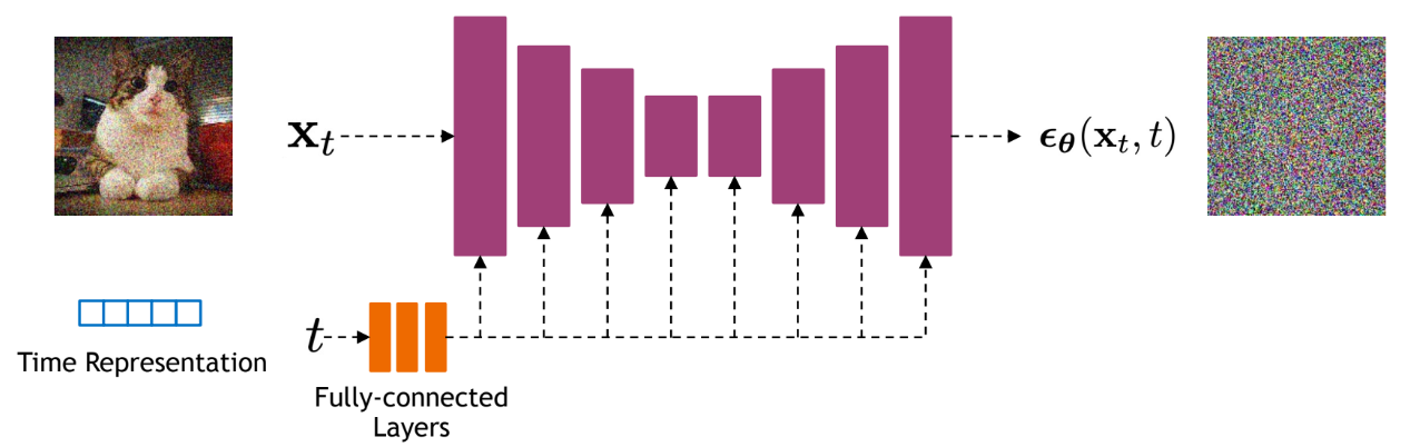 INFO8010: Deep Learning