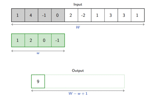 INFO8010: Deep Learning