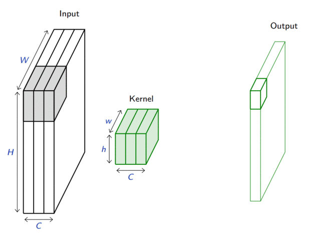 INFO8010: Deep Learning