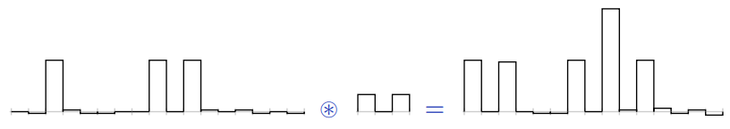 INFO8010: Deep Learning