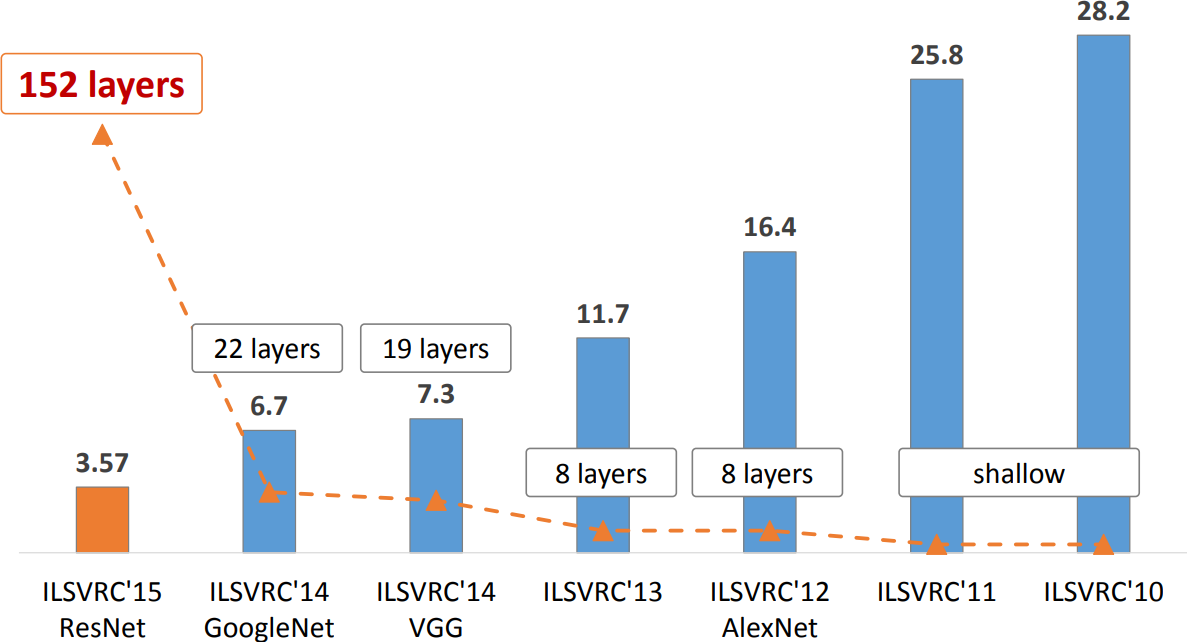 INFO8010: Deep Learning
