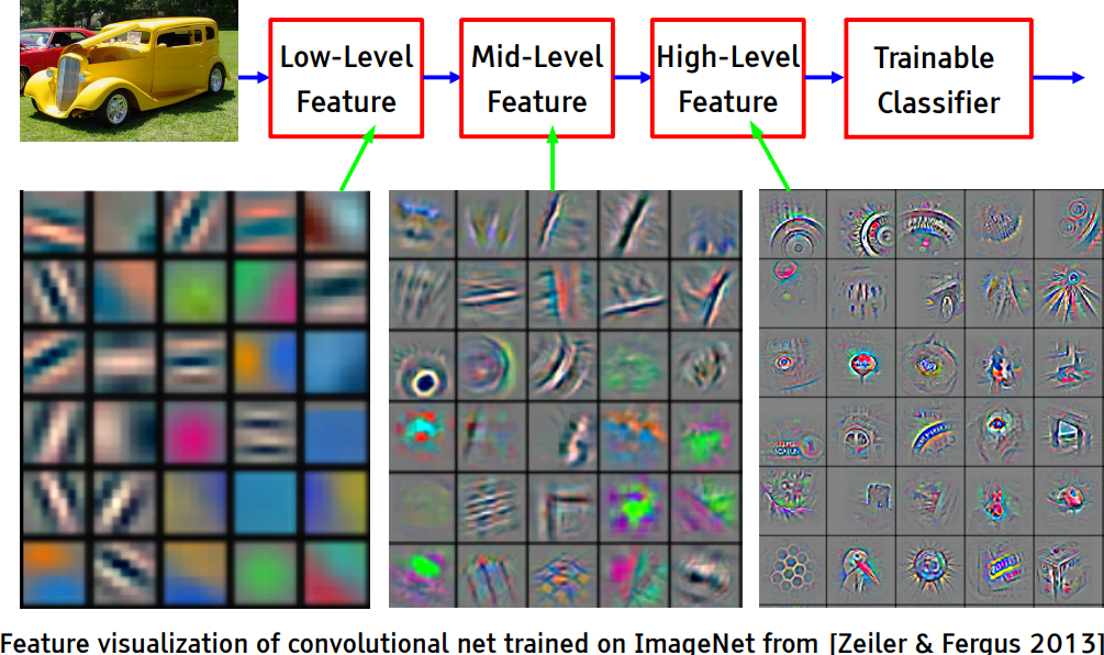 INFO8010: Deep Learning