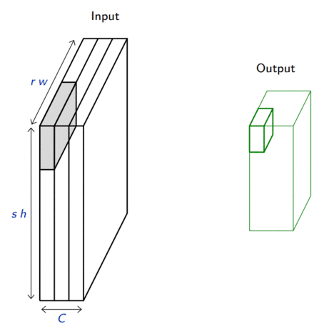 INFO8010: Deep Learning