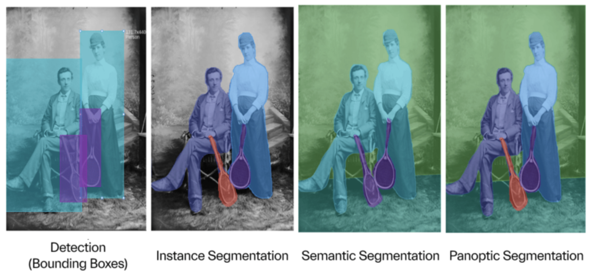 INFO8010: Deep Learning