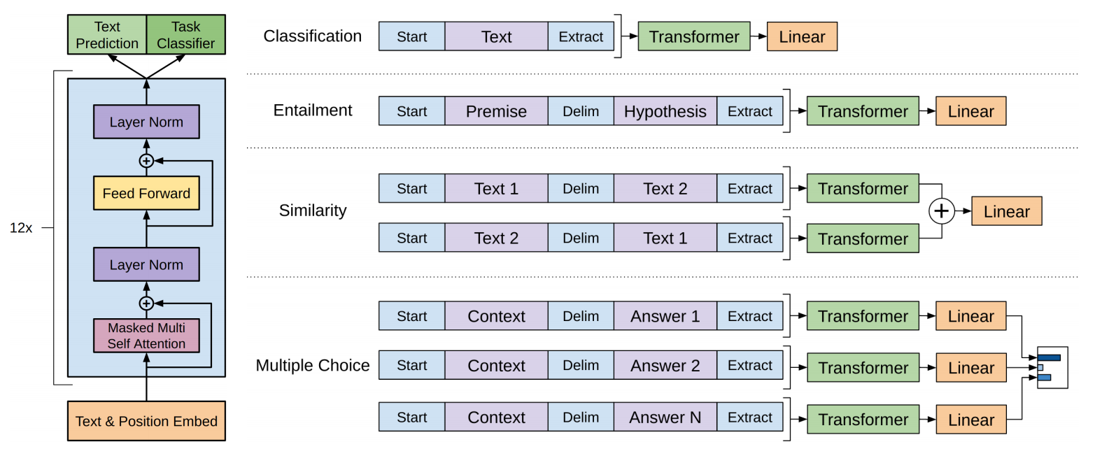 INFO8010: Deep Learning